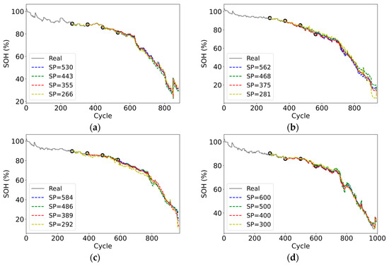 A State-of-Health Estimation Method for Lithium Batteries Based on Fennec Fox Optimization ...