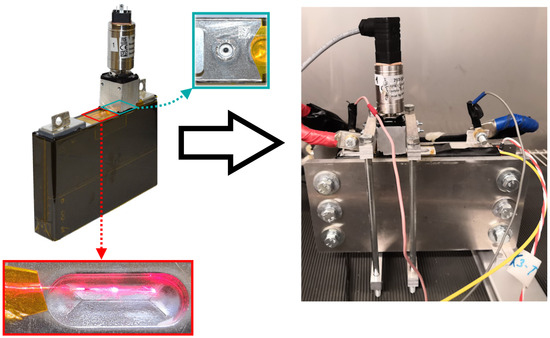 Batteries | Free Full-Text | Innovative Early Detection of High ...