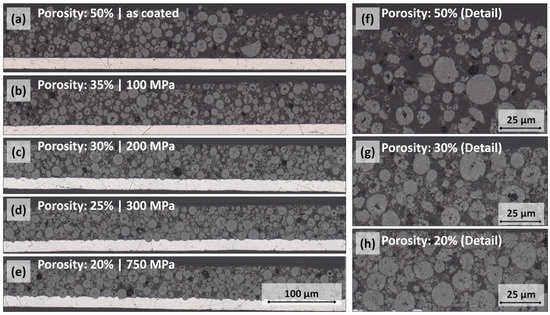Swift Prediction of Battery Performance: Applying Machine Learning Models on Microstructural ...