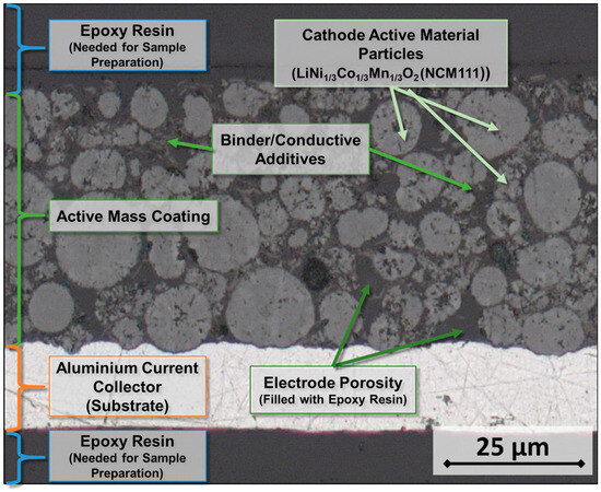 Swift Prediction of Battery Performance: Applying Machine Learning Models on Microstructural ...