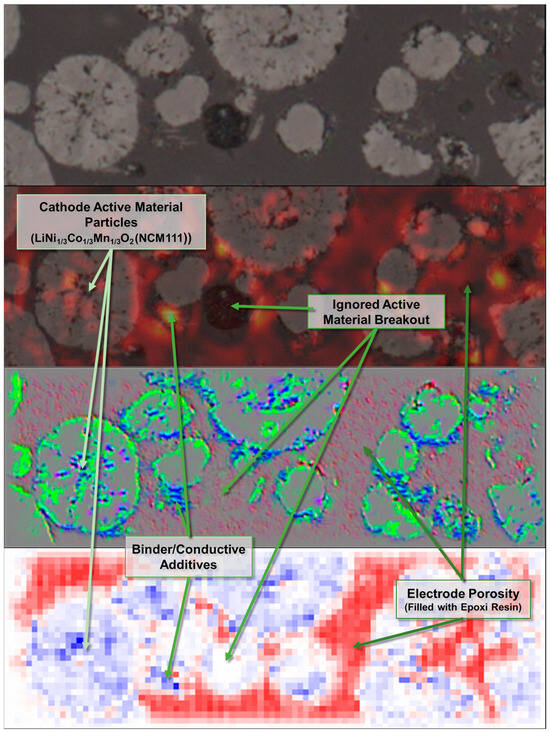 Swift Prediction of Battery Performance: Applying Machine Learning Models on Microstructural ...