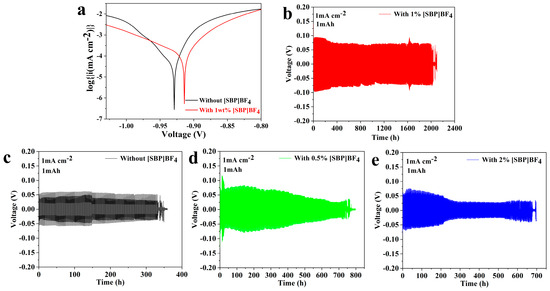 [SBP]BF4 Additive Stabilizing Zinc Anode by Simultaneously Regulating ...