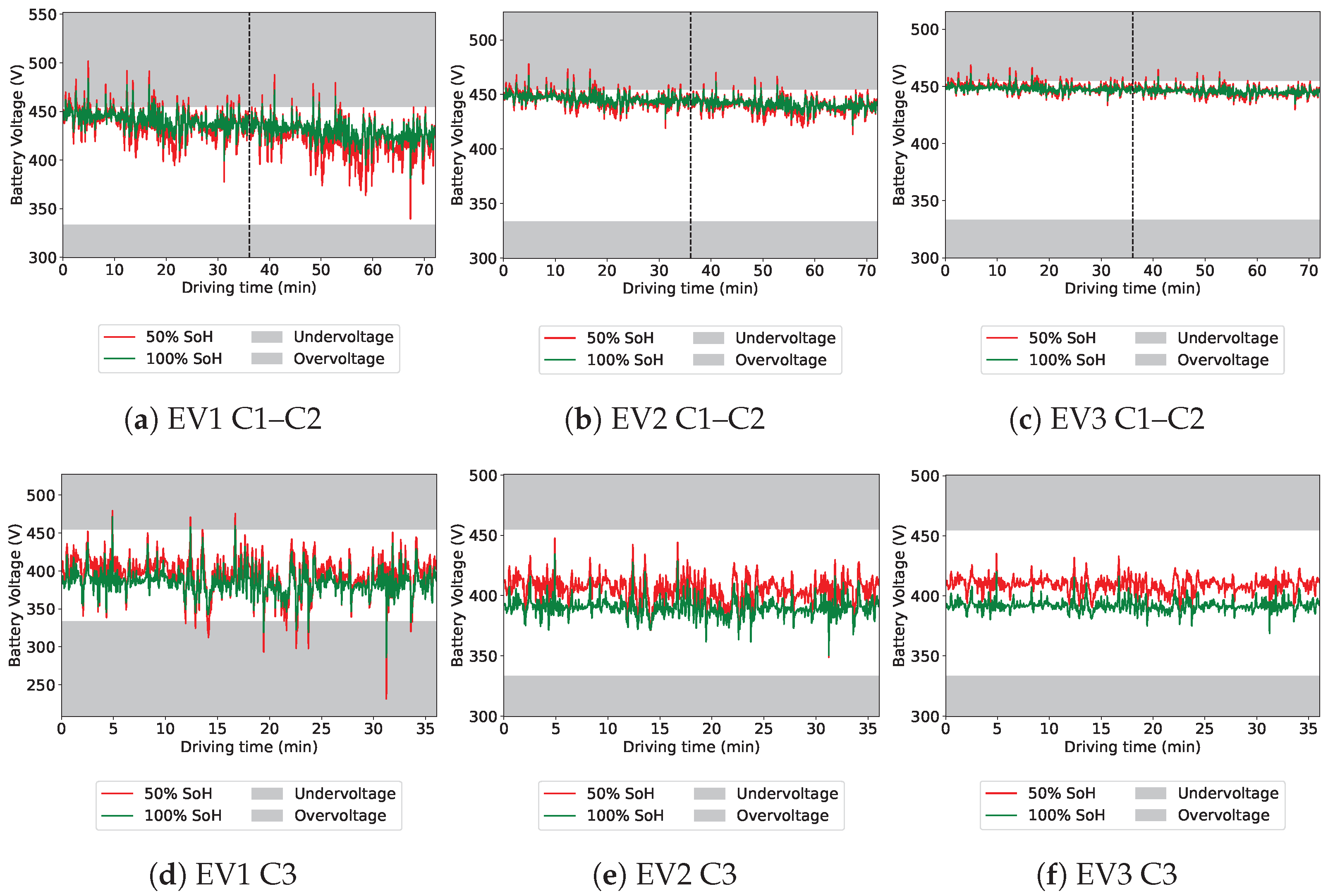 Batteries | Free Full-Text | Quantifying the Impact of Battery ...