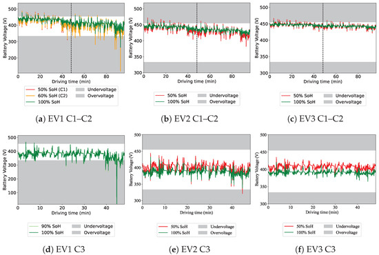 Batteries | Free Full-Text | Quantifying the Impact of Battery ...