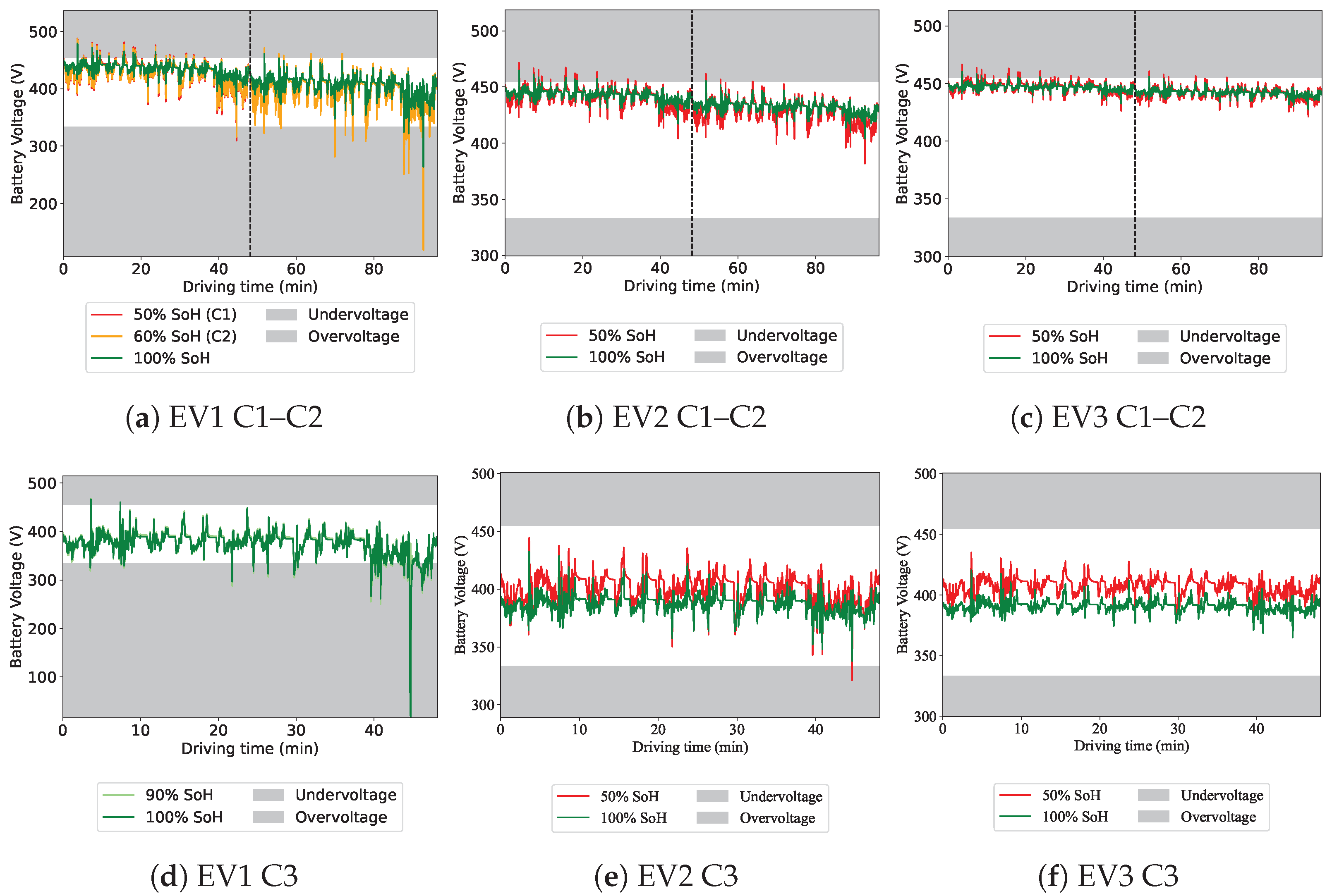 Batteries | Free Full-Text | Quantifying the Impact of Battery ...