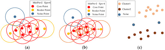 Fast Impedance Spectrum Construction for Lithium-Ion Batteries Using a Multi-Density Clustering ...