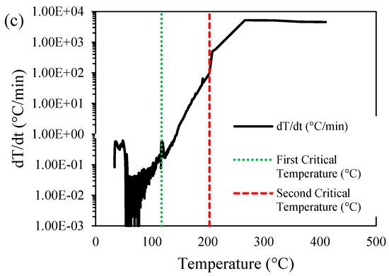 Batteries | Free Full-Text | A Study of Thermal Runaway Mechanisms in Lithium-Ion Batteries and ...