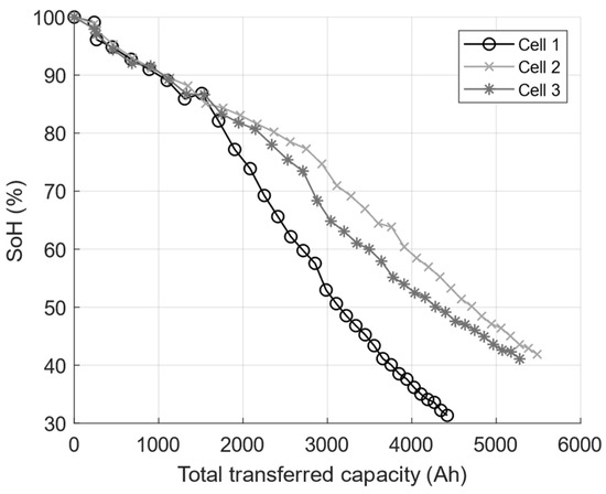 Postmortem Analysis of 18650 Graphite/LFP Cells in a Long-Term Aging ...