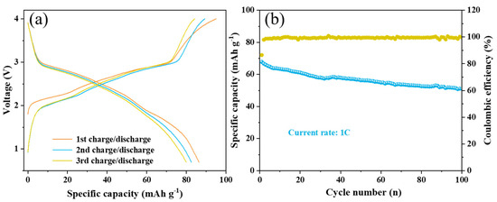Na4Fe3(PO4)2(P2O7)@C/Ti3C2Tx Hybrid Cathode Materials with Enhanced ...