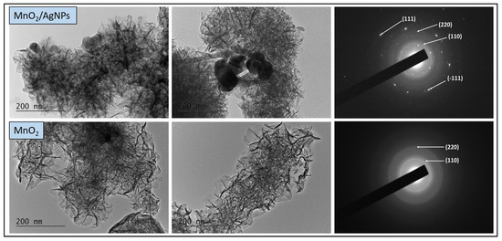 Batteries | Free Full-Text | MnO2/AgNPs Composite as Flexible Electrode ...