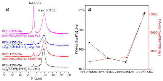 Poly(vinyl benzoate)-b-poly(diallyldimethyl ammonium TFSI)-b-poly(vinyl ...