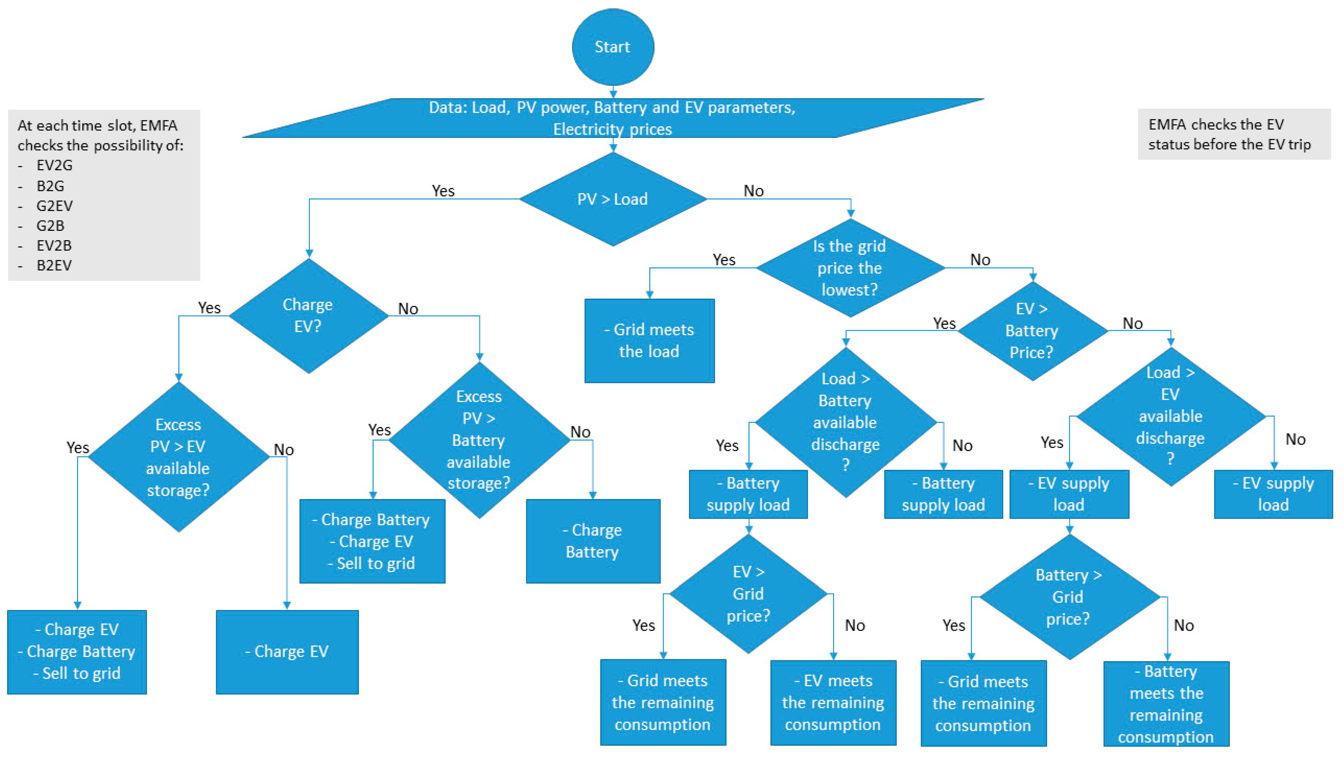 Batteries | Free Full-Text | Integrating Life Cycle Principles in Home ...