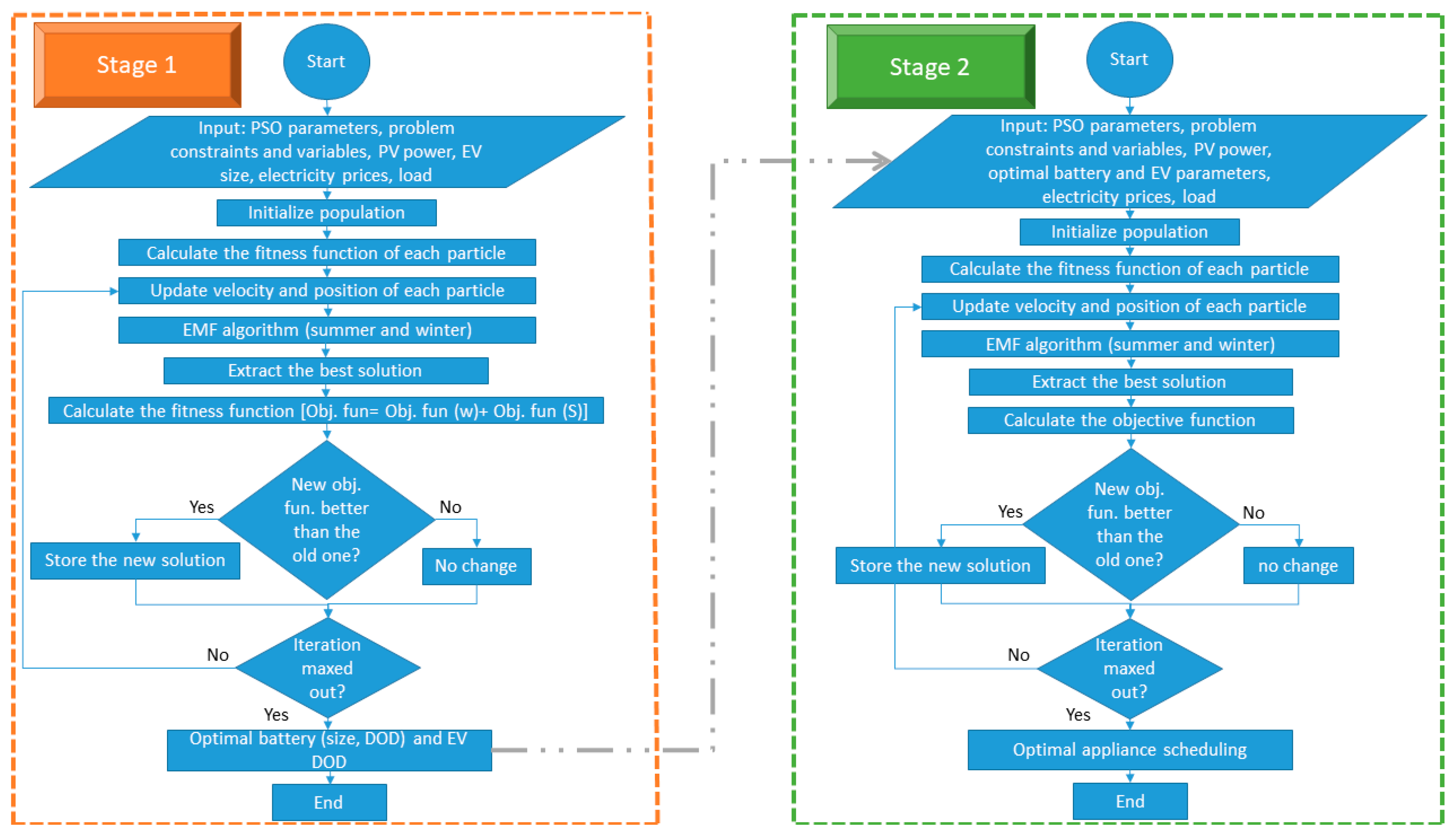 Batteries | Free Full-Text | Integrating Life Cycle Principles in Home ...