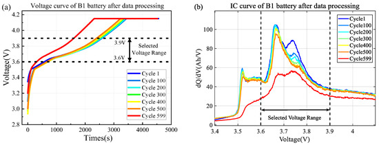A Novel Feature Engineering-Based SOH Estimation Method for Lithium-Ion ...