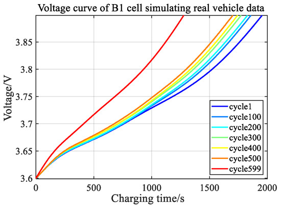 A Novel Feature Engineering-Based SOH Estimation Method for Lithium-Ion Battery with Downgraded ...