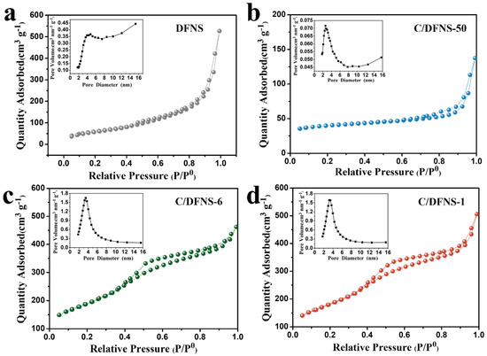 Pompon Mum-like SiO2/C Nanospheres with High Performance as Anodes for Lithium-Ion Batteries