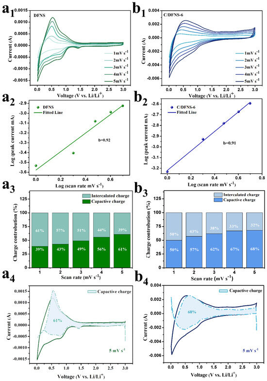 Pompon Mum-like SiO2/C Nanospheres with High Performance as Anodes for Lithium-Ion Batteries