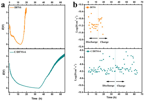 Pompon Mum-like SiO2/C Nanospheres with High Performance as Anodes for Lithium-Ion Batteries