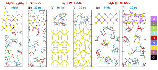 Functionalization of Cathode–Electrolyte Interface with Ionic Liquids for High-Performance Quasi ...