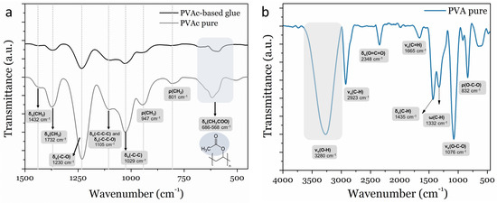 Ionic Conductivity Analysis of NASICON Solid Electrolyte Coated with ...