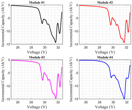 Empowering Electric Vehicles Batteries: A Comprehensive Look at the ...