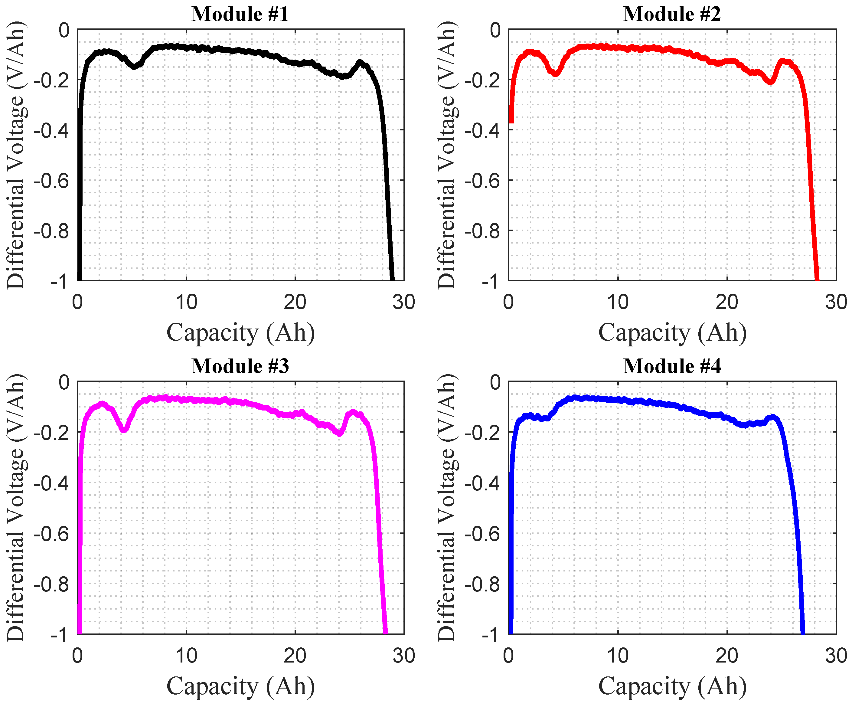 Empowering Electric Vehicles Batteries: A Comprehensive Look at the ...