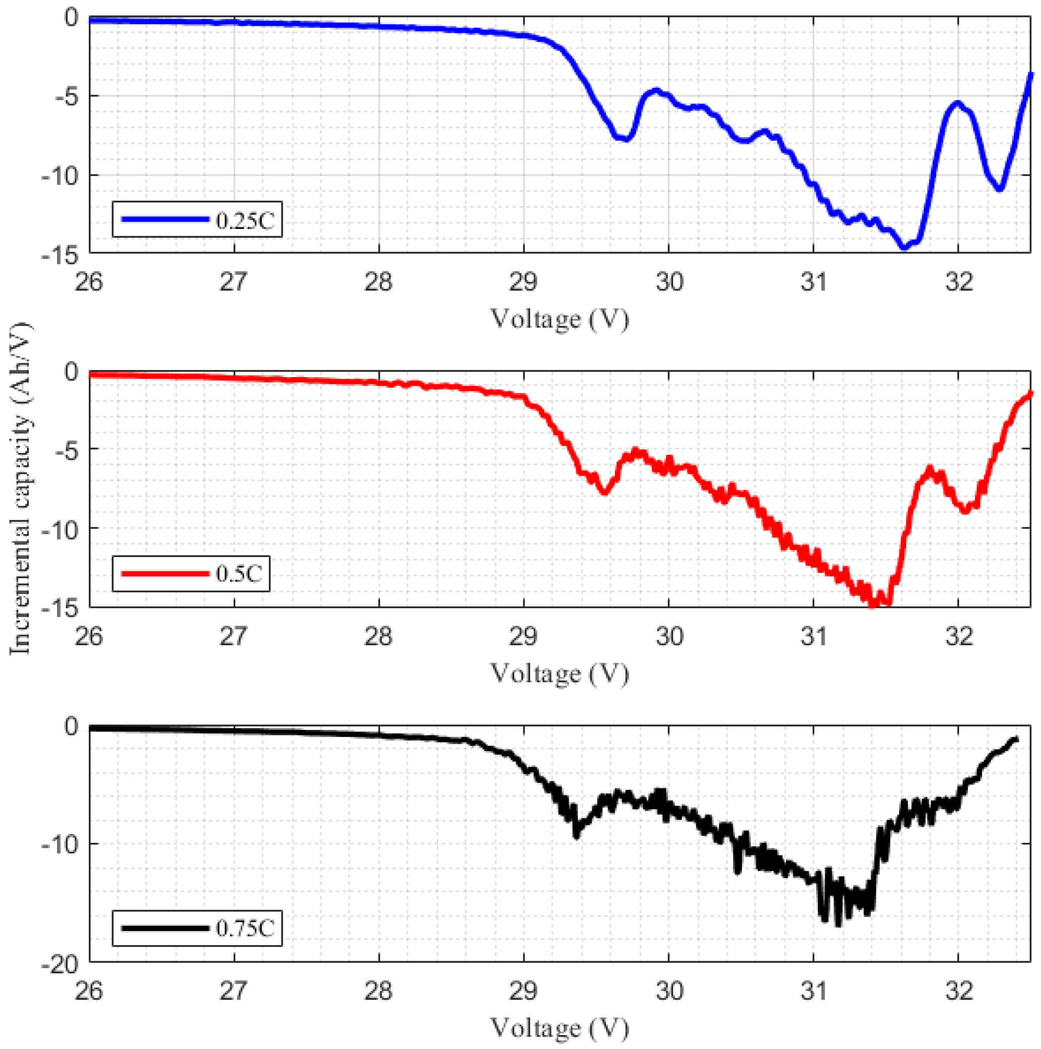 Empowering Electric Vehicles Batteries: A Comprehensive Look at the ...