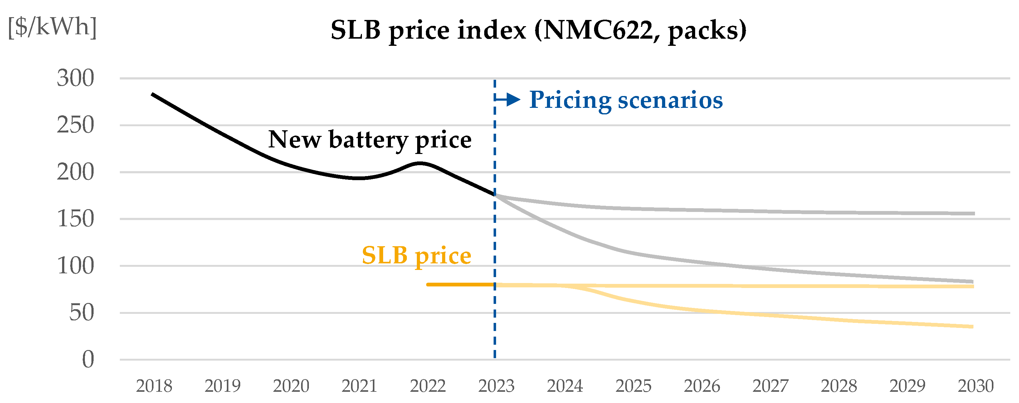 Understanding the Economics of Aged Traction Batteries: Market Value ...