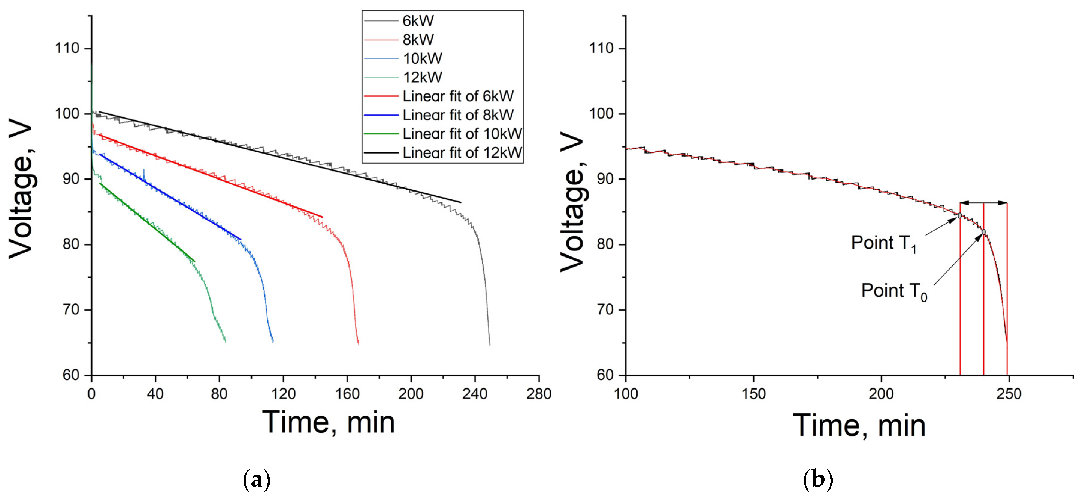 Study of 10 kW Vanadium Flow Battery Discharge Characteristics at ...