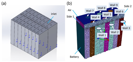 Modeling and Simulation of a Gas-Exhaust Design for Battery Thermal ...