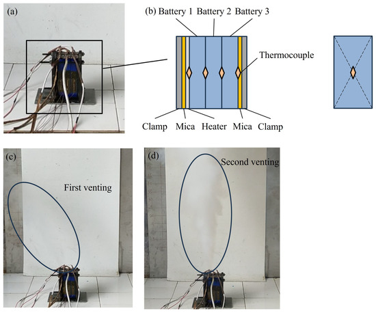 Modeling and Simulation of a Gas-Exhaust Design for Battery Thermal ...
