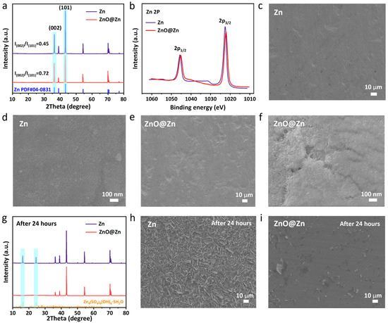 Surface Modification Induces Oriented Zn(002) Deposition for Highly ...