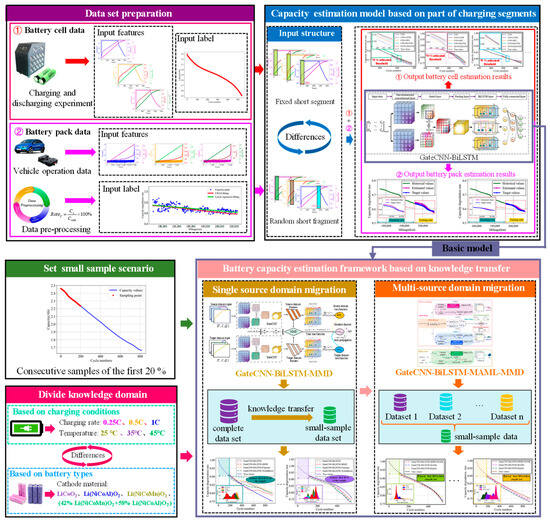 Batteries | Free Full-Text | Method for Evaluating Degradation of ...