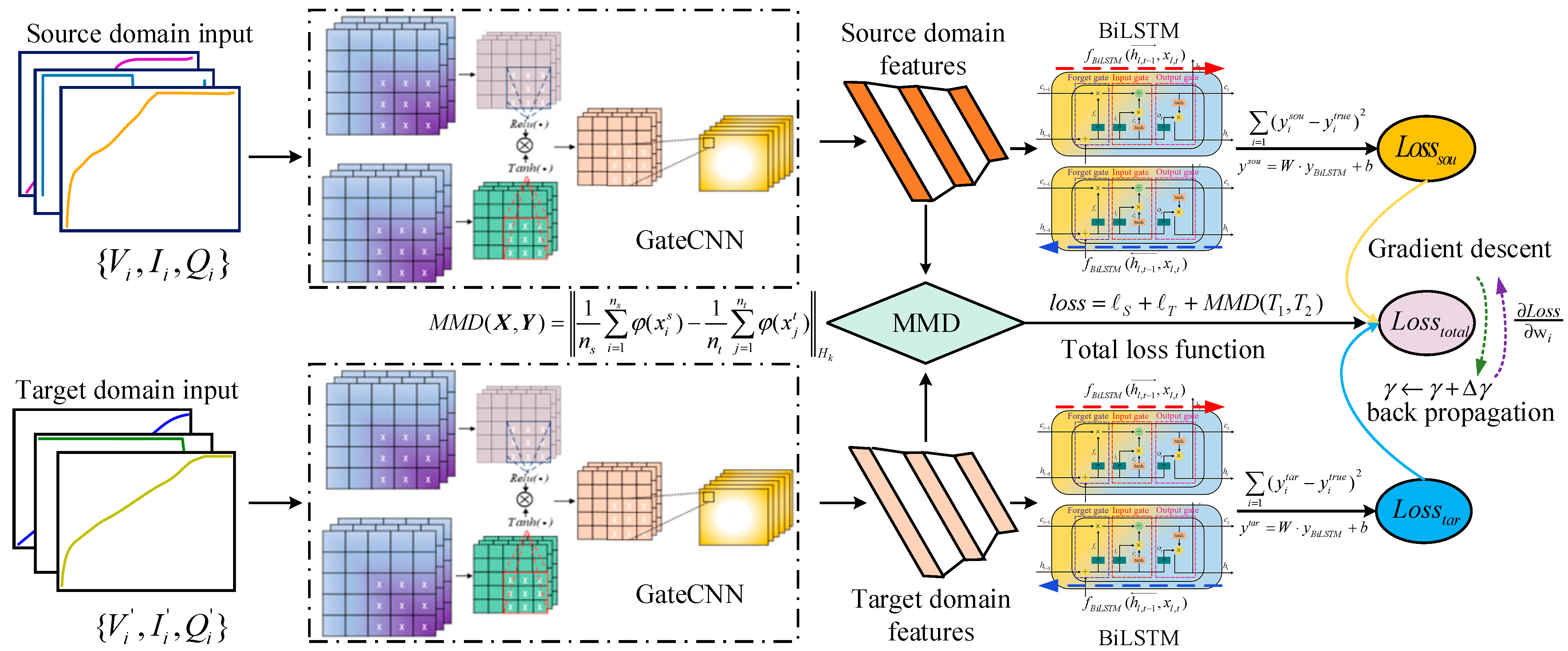 Batteries | Free Full-Text | Method for Evaluating Degradation of ...