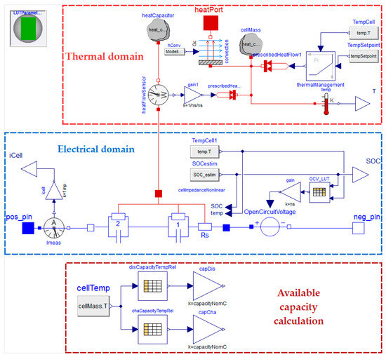 Dynamic Battery Modeling for Electric Vehicle Applications