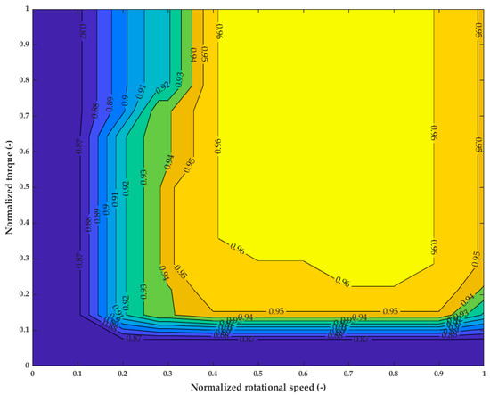 Dynamic Battery Modeling for Electric Vehicle Applications