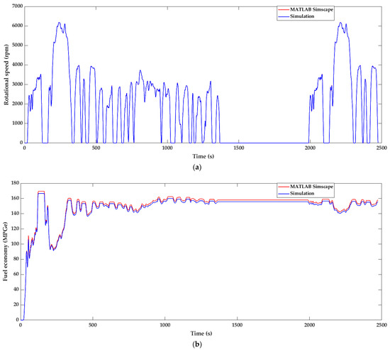 Dynamic Battery Modeling for Electric Vehicle Applications