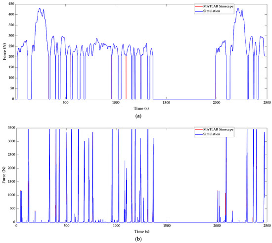 Dynamic Battery Modeling for Electric Vehicle Applications