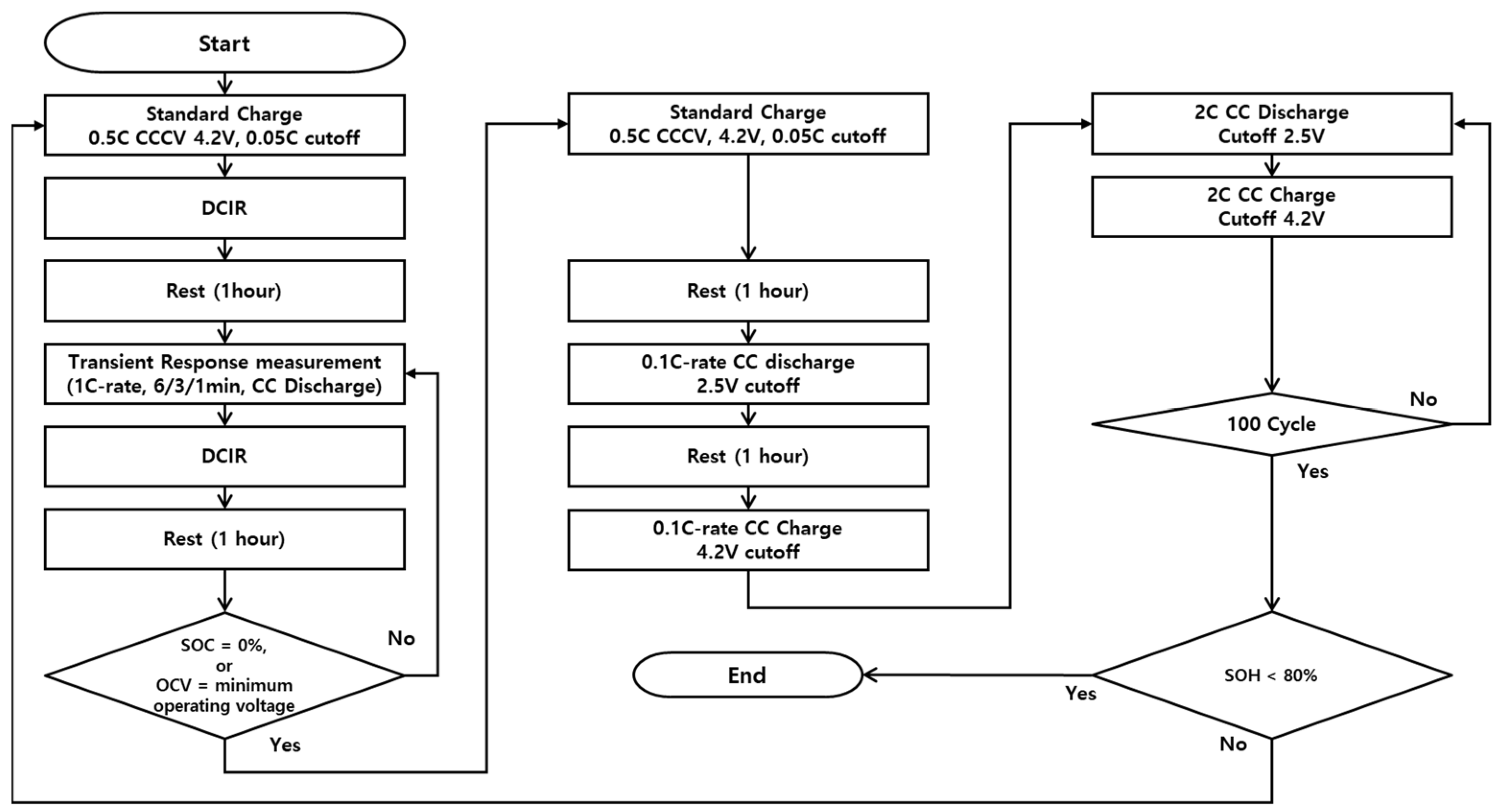 Batteries | Free Full-Text | Rapid Estimation of Static Capacity Based ...