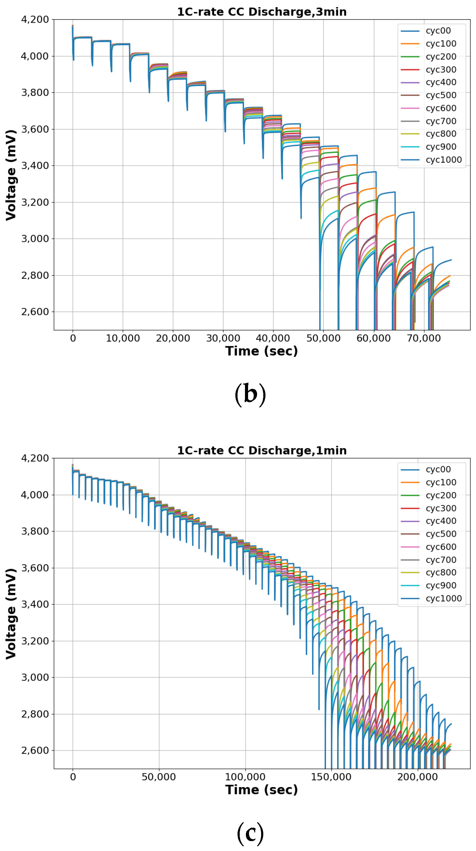 Batteries | Free Full-Text | Rapid Estimation of Static Capacity Based on Machine Learning: A ...