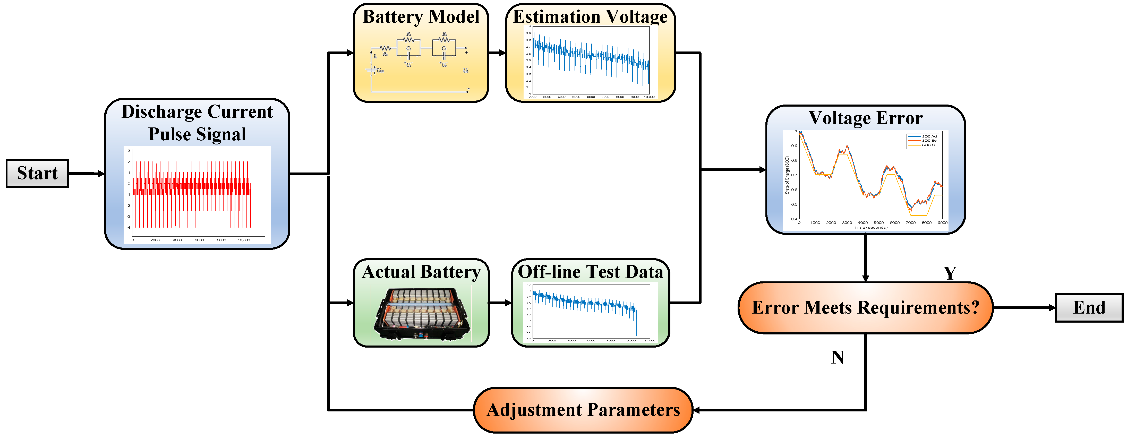 Status and Prospects of Research on Lithium-Ion Battery Parameter ...