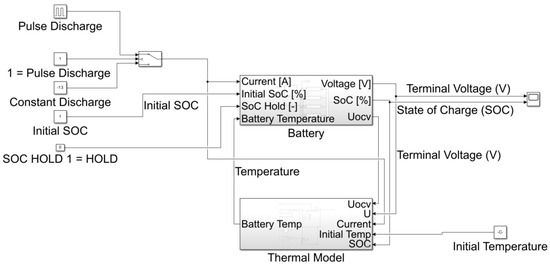 Battery Modeling for Emulators in Vehicle Test Cell