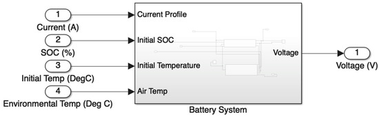 Battery Modeling for Emulators in Vehicle Test Cell