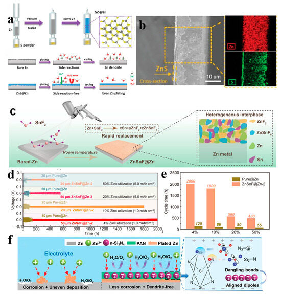 Design Principles and Development Status of Flexible Integrated Thin ...
