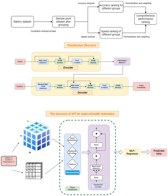 Recent Progress of Deep Learning Methods for Health Monitoring of ...