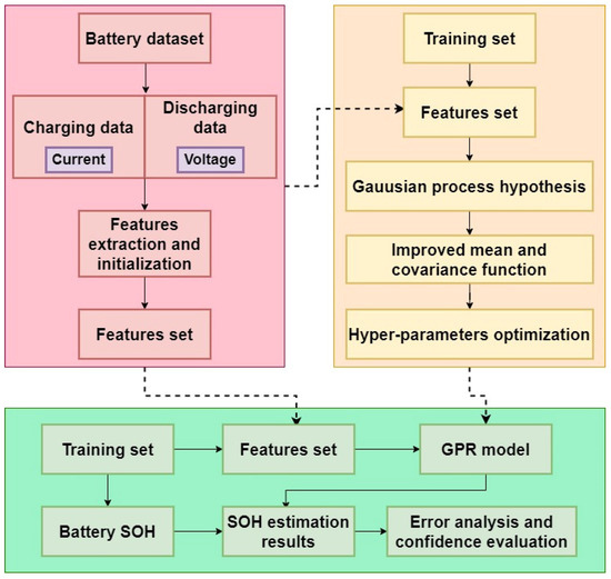 Recent Progress of Deep Learning Methods for Health Monitoring of ...