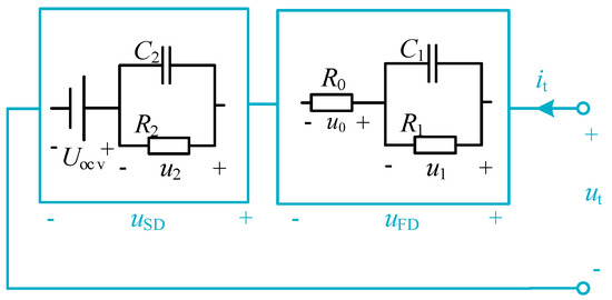State of Charge Estimation of Lithium-ion Batteries Based on Online OCV ...
