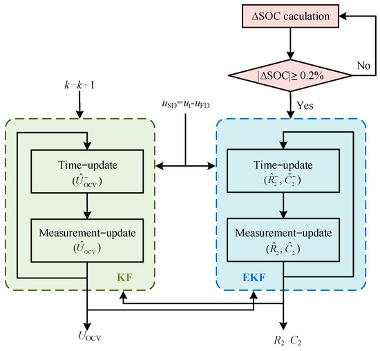 State of Charge Estimation of Lithium-ion Batteries Based on Online OCV ...