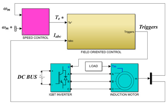 Rule-Based Operation Mode Control Strategy for the Energy Management of ...