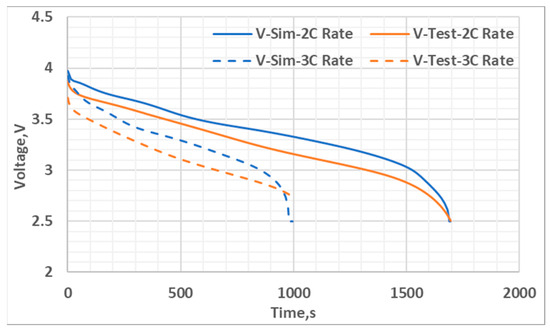 Development of a Fast Running Equivalent Circuit Model with Thermal ...